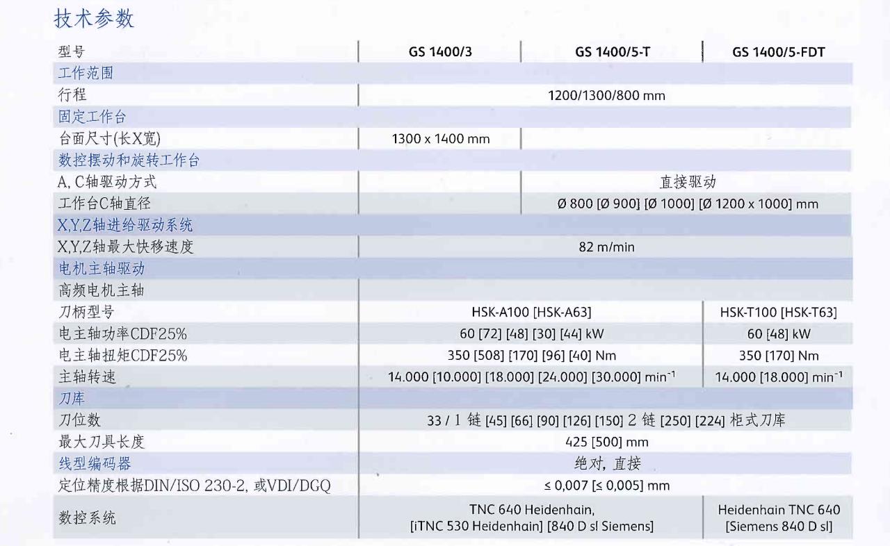 德国产ALZMETALL奥美特GS-1400/5T五轴联动加工中心 - 中汇装备 装备中国