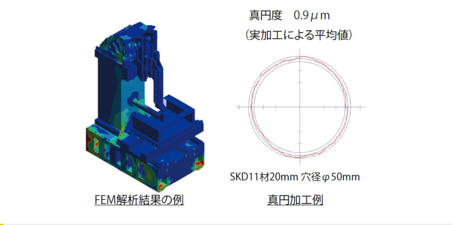 日本产FANUC发那科 α-C600iC数控线切割机 - 中汇装备 装备中国