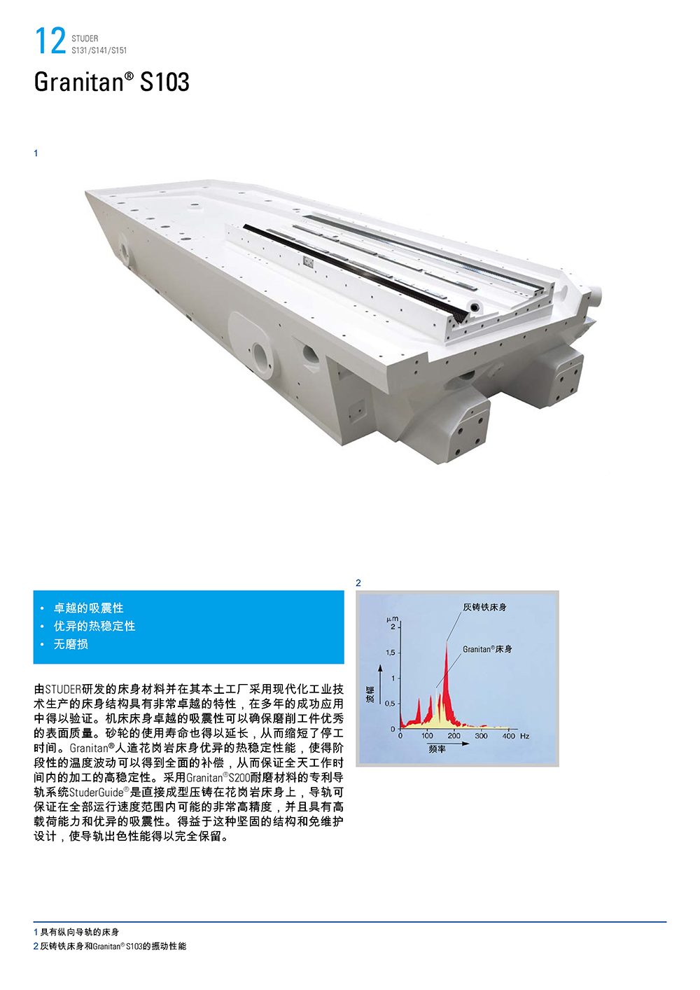 STUDER斯图特 S131/S141/S151内圆磨床 - 中汇装备 装备中国 - 中汇装备 装备中国